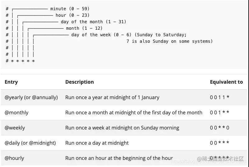 入门教程：5步创建K8S Job，搞定批处理Kubernetes jobs主要是针对短时和批量的工作负载。它是为了结束而 - 掘金