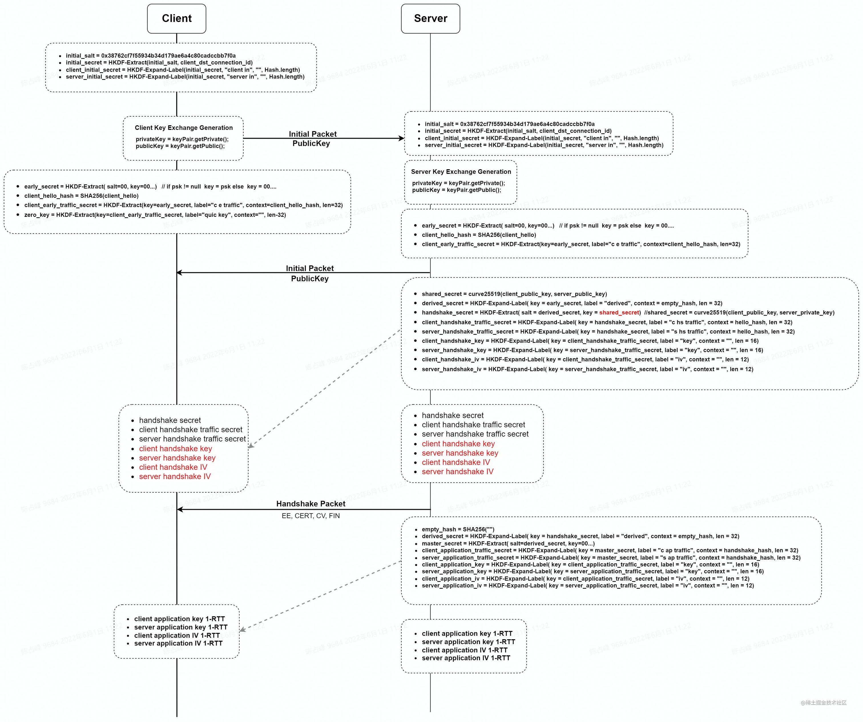 QUIC 握手流程梳理 - 掘金