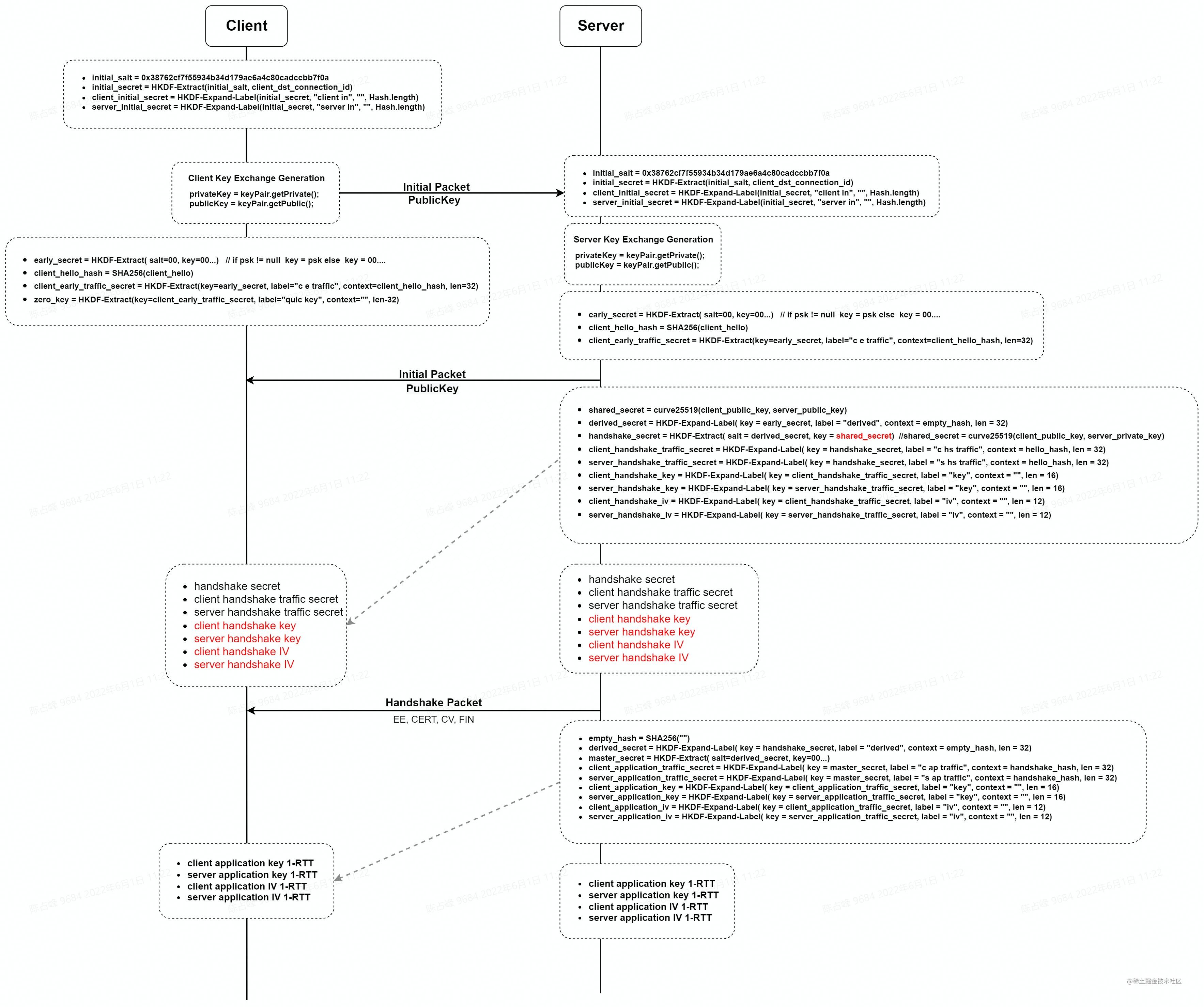 QUIC 握手流程梳理 - 掘金