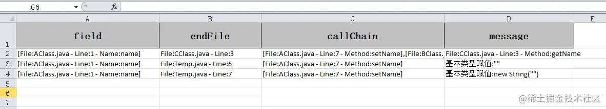 IDEA插件开发-Find Usage功能增强对IDEA原有的Find Usage功能进行增强，能够追溯到最终的赋值的地 - 掘金