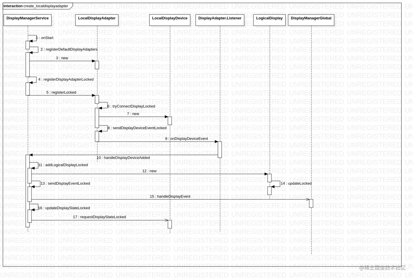Android R DisplayManagerService模块(2) DisplayAdapter和DisplayDevice的创建 - 掘金