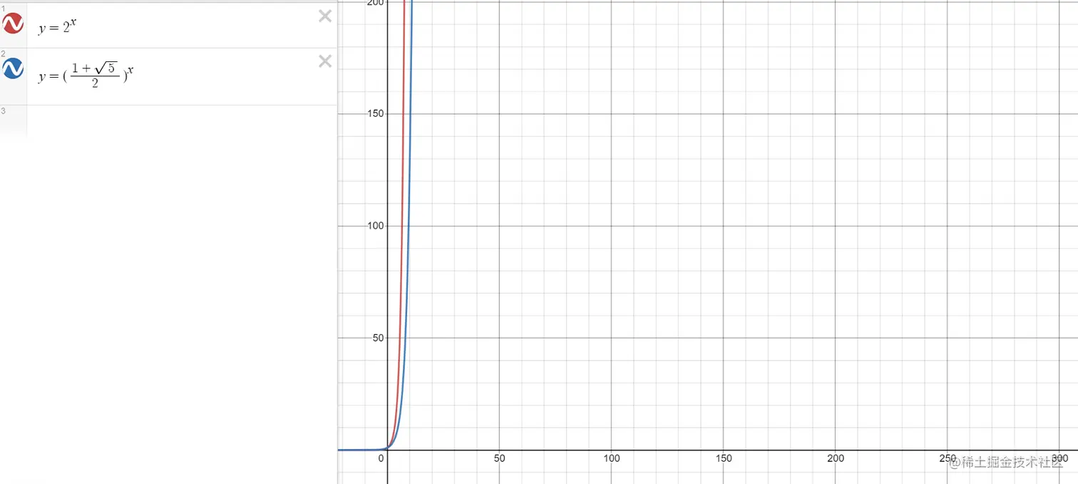 递归求fibonacci数列的时间复杂度到底是多少最近学习数据结构，书中将递归实现的fibonacci数列的时间复杂度 掘金