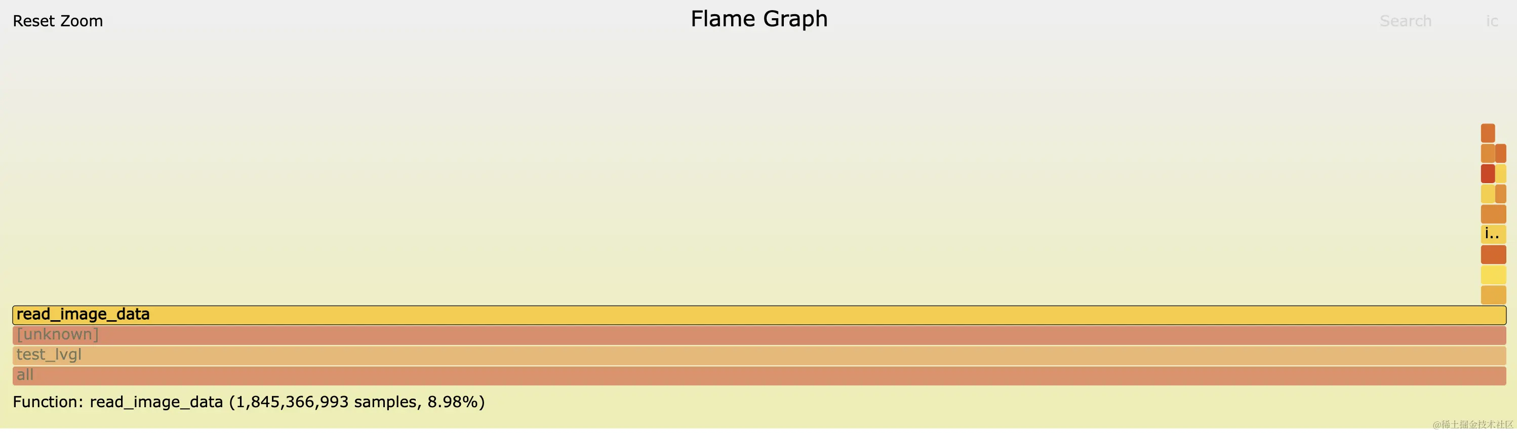 Linux性能分析：Perf & CPU火焰图第一步：perf record 记录采集的性能数据 -e cpu-cloc - 掘金