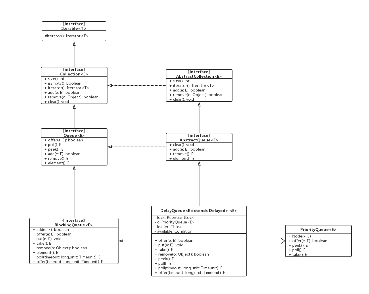 延时队列(DelayQueue)探秘_delayqueue 取最后一个元素-CSDN博客