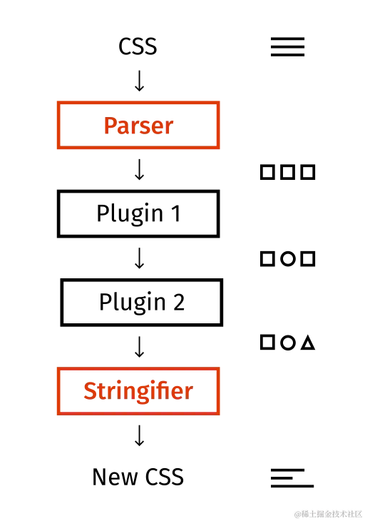 Panda CSS 🐼，更现代的CSS-in-JS方案Panda CSS是一个现代CSS-in-JS的样式库，提供样式 - 掘金
