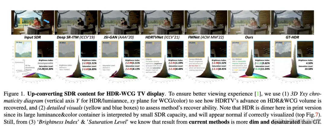 CVPR 2023｜21 篇数据集工作汇总（附打包下载链接）本文汇总了21篇CVPR2023中有关数据集的工作，附下载链 - 掘金