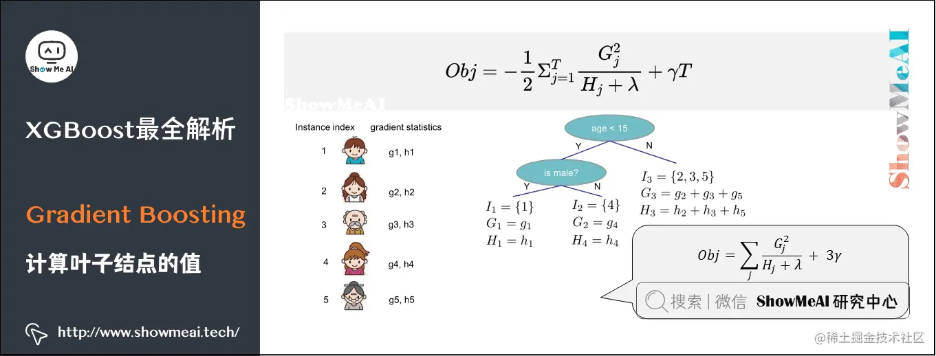 图解机器学习 | XGBoost模型详解XGBoost一个非常强大的Boosting算法工具包，本文讲解XGBoost的 - 掘金