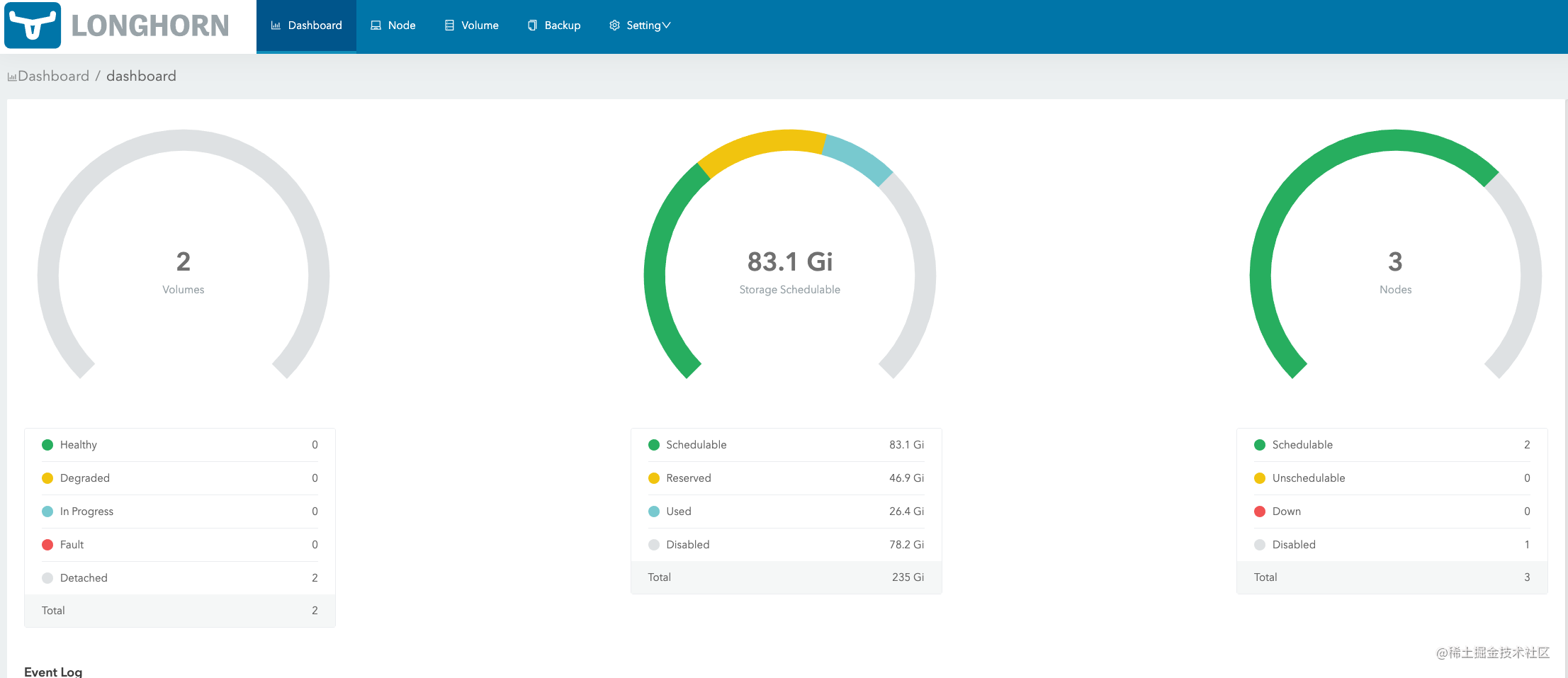 Longhorn Enterprise Cloud Native Distributed Container Storage - Volume ...