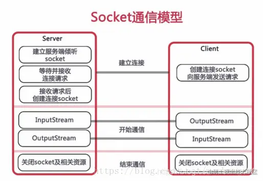 Spring Boot 集成 Websocket，轻松实现信息推送！ 掘金