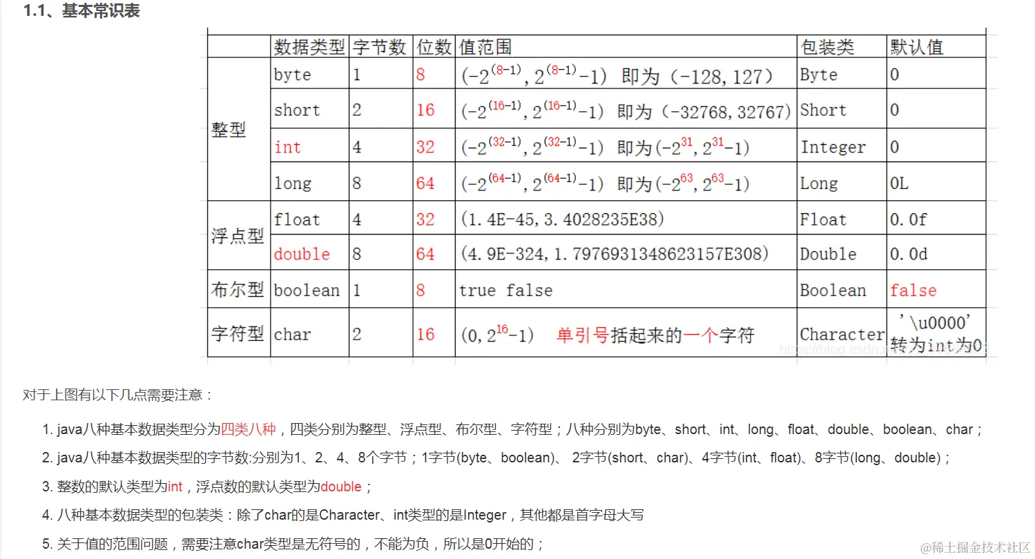 【java基础】基础类以及包装类的一些认识java 基础类以及包装类的一些认识 基础回顾 使用中的一些问题 自动转换 低 掘金