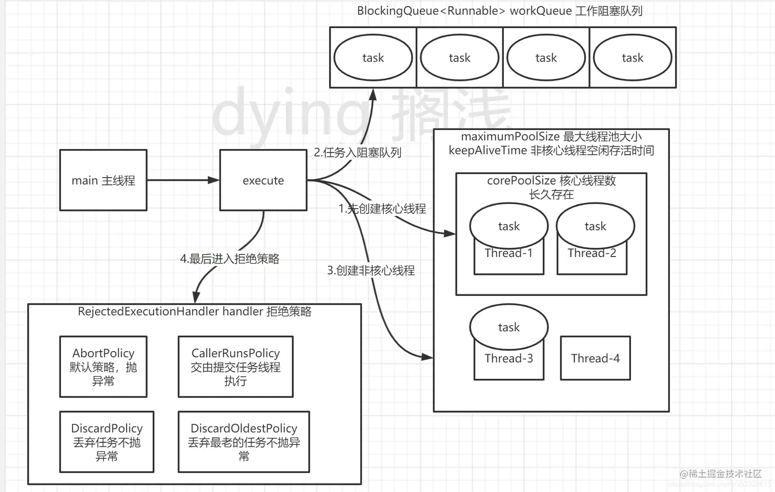 聊聊 ForkJoinPool 及 ForkJoinTask （真正的 Fork/Join）在深入聊 ForkJoinP - 掘金