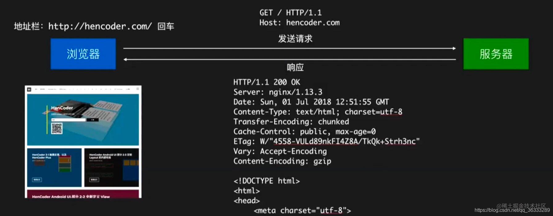 The principle and working mechanism of HTTP - Moment For Technology