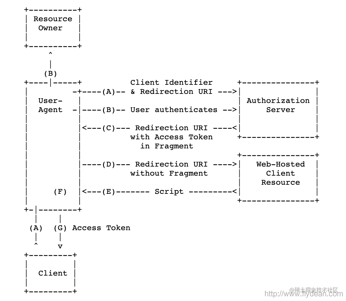 Use OpenId Connect Implicit Flow in Onelogin - Moment For Technology