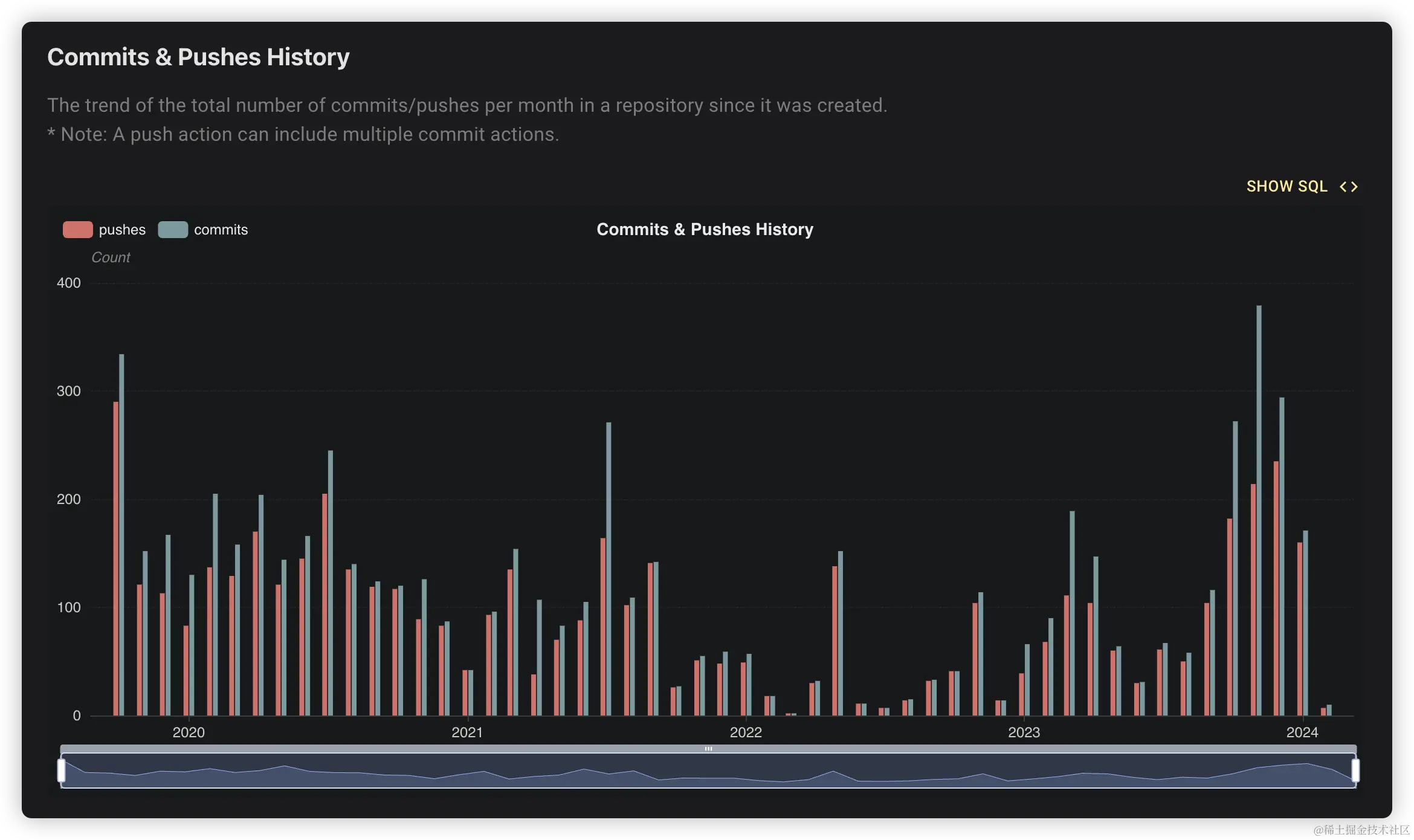 React 两年没更新，试试在 Vue3 中使用 jsx & tsx首先，恭喜一下 React，再过 4 个月，就达成了 - 掘金