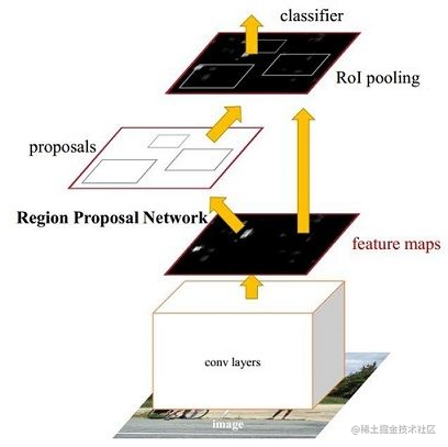 Computer Vision Interview guide - Objective Detection part 1 - Moment ...