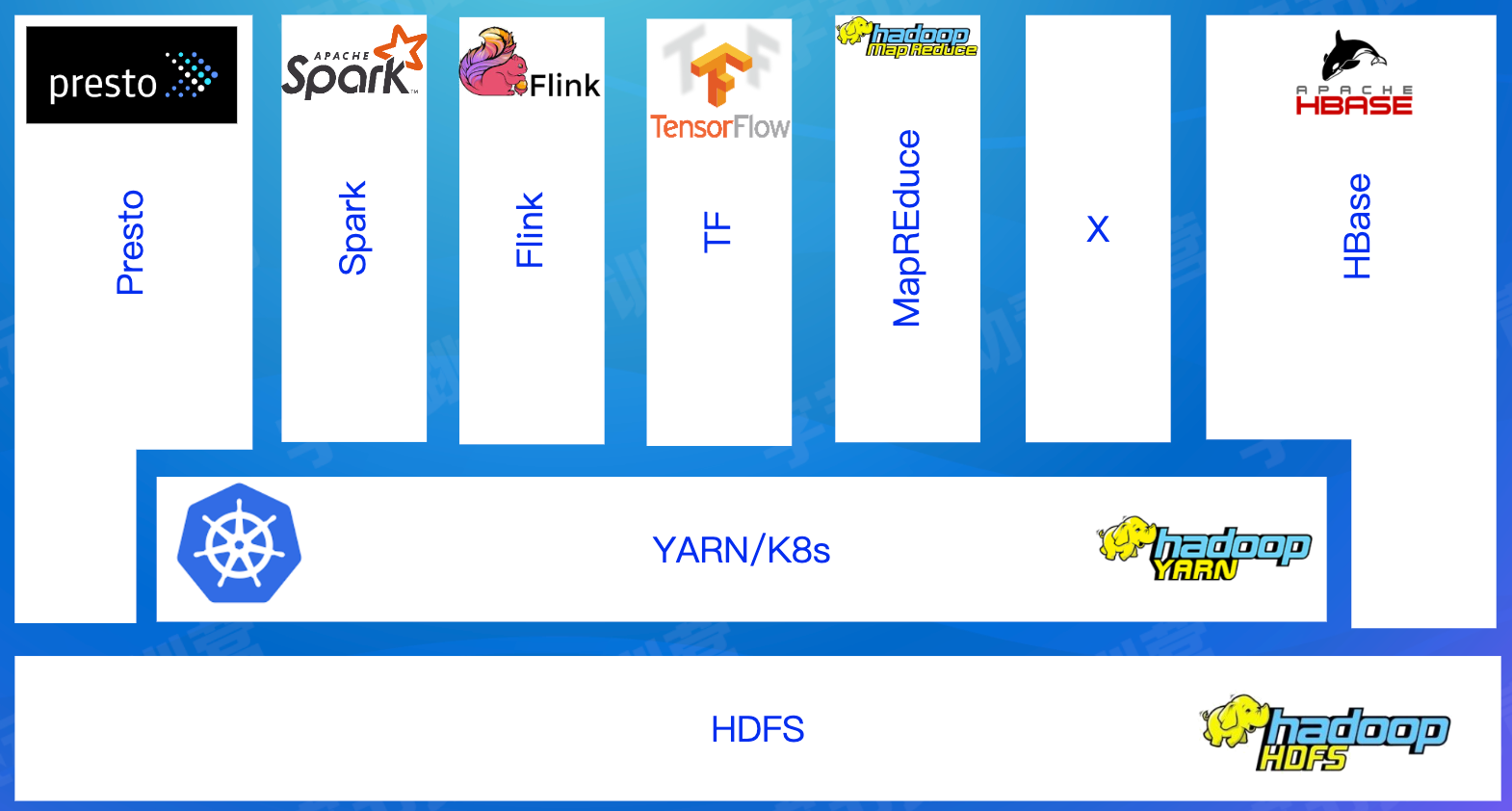 Hdfs 原理与应用｜青训营笔记 阿里云开发者社区