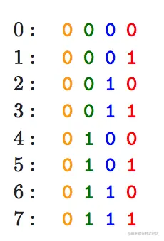 图解Transformer系列一：Positional Encoding（位置编码）作为最近热门的生成式大模型的基石，T - 掘金