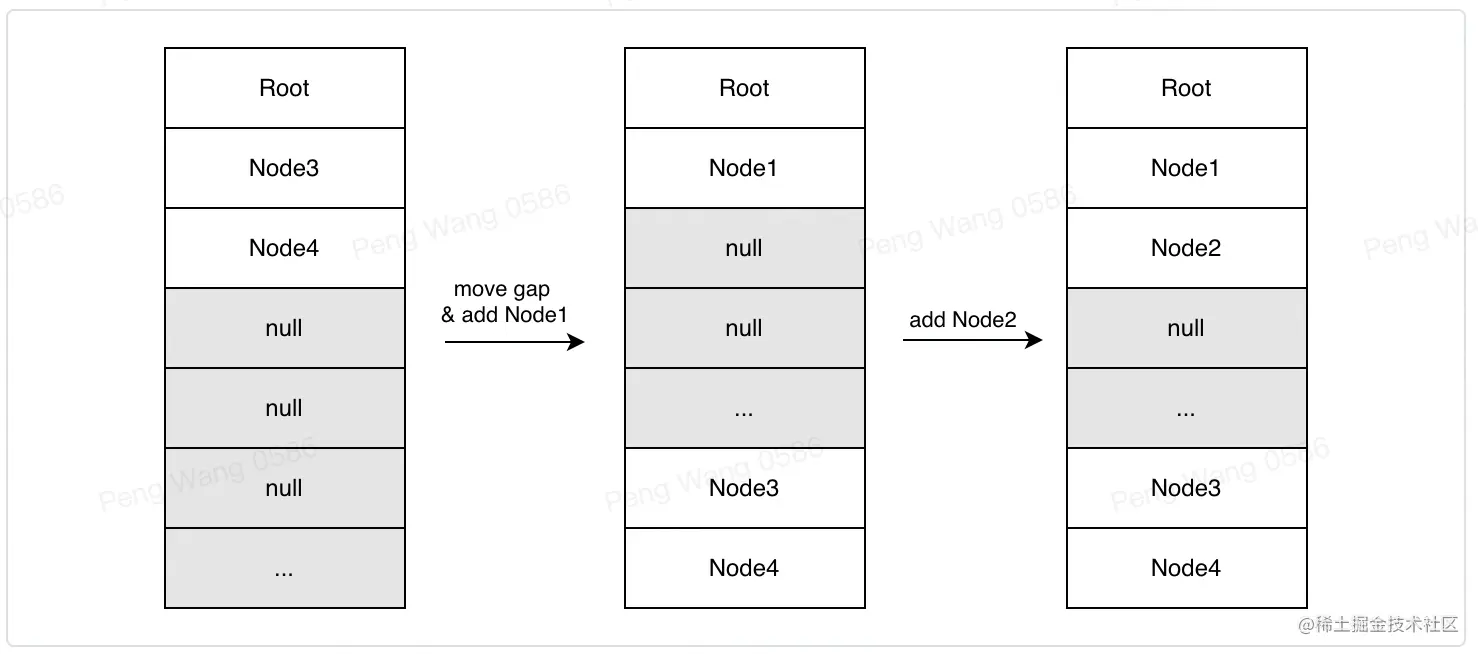 探索 Jetpack Compose 内核：深入 SlotTable 系统SlotTable 系统是 Compose 从 - 掘金