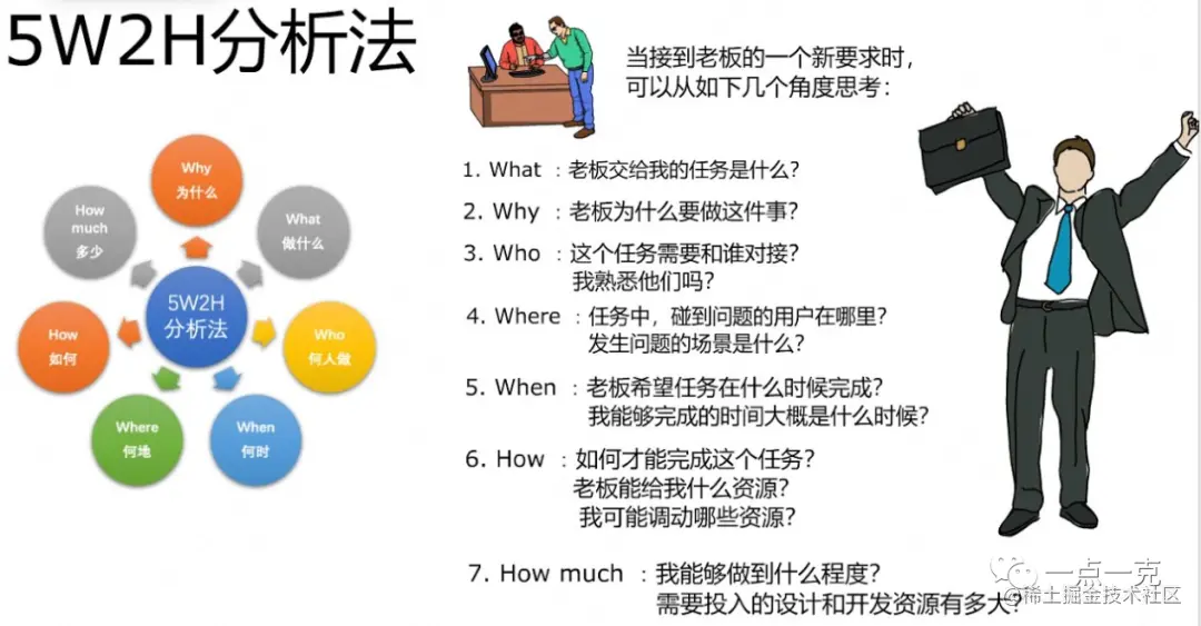 5W2H：七何分析法5W2H分析法是一种问题分析和解决的方法，它通过回答七个问题（What、Why、Who、When、W - 掘金