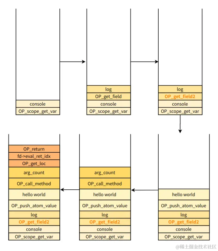 神秘的quickjs：‘hello world!’1. quickjs 介绍 quickjs是一个轻量级的JavaScr - 掘金