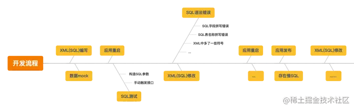Idea Mybatis插件：提高crud效率将mybatis Xml转成真实sql语句、参数mock、sql规范检查、 掘金