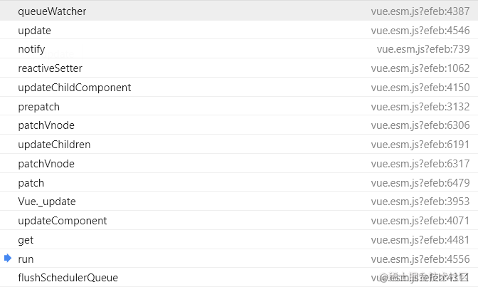 Vue Source Code Series Two Data Hijacking Publish Subscribe Model 4725