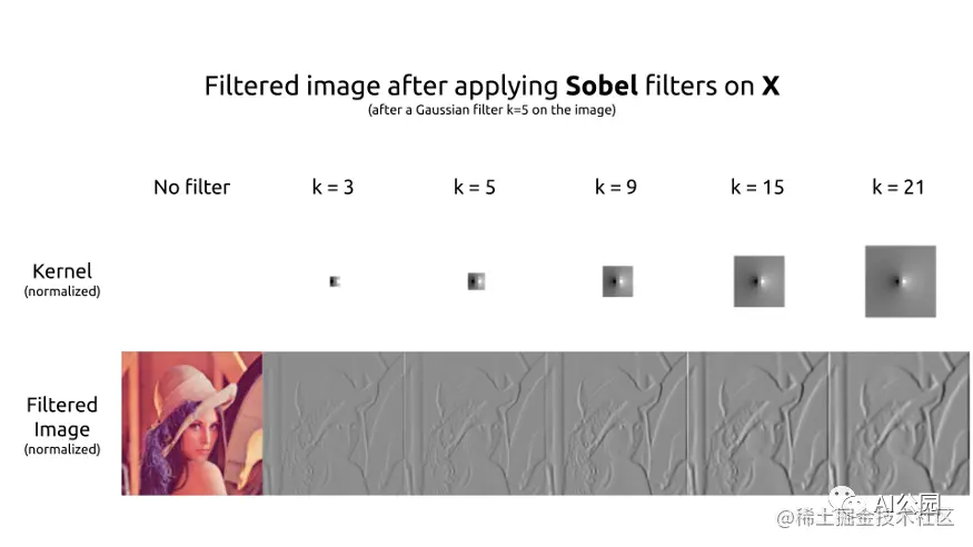 使用Pytorch从头实现Canny边缘检测Canny边缘检测器的详细介绍以及Pytorch实现。 Canny滤波器当然 - 掘金