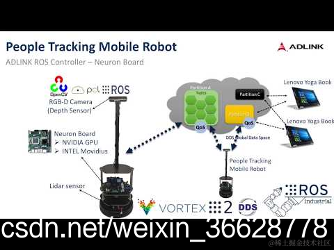 [ros2学习]-Awesome Robot Operating System2参考下 https://fkromer. - 掘金