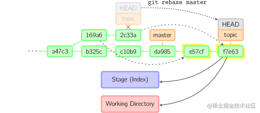 用21张图，把Git 工作原理彻底说清楚 - 掘金
