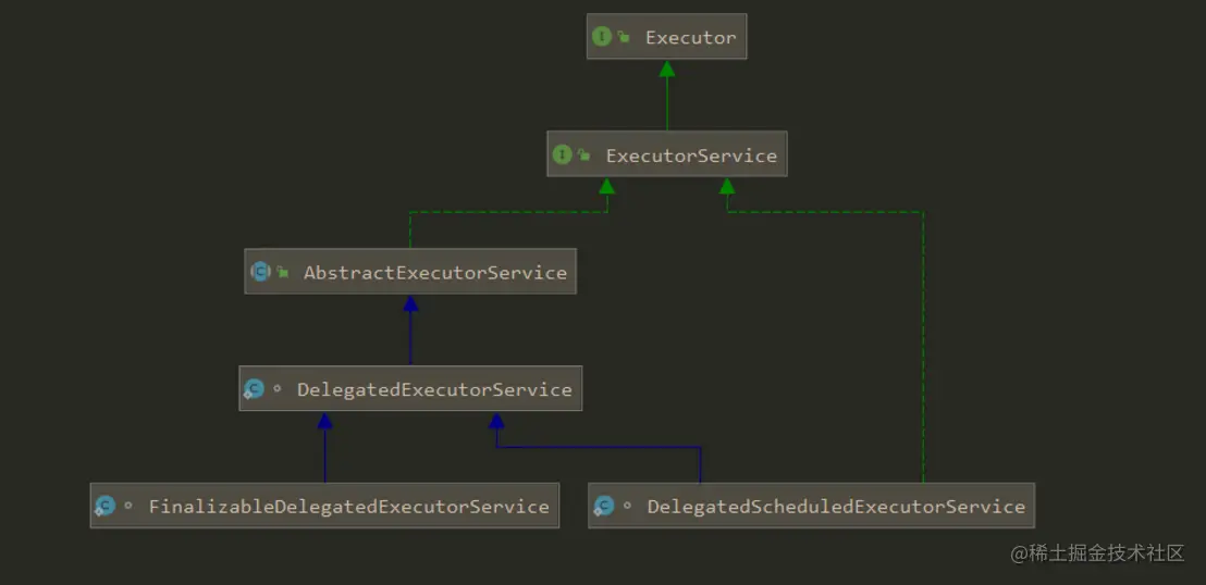java线程池(二)：聊聊newFixedThreadPool(1)和newSingleThreadExecutor()的区别 - 掘金