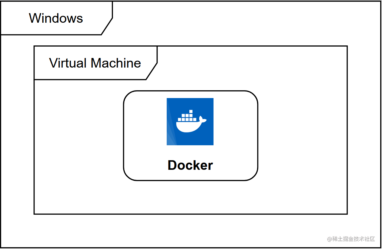 Docker从入门到干事，看这一篇就够了 - 掘金