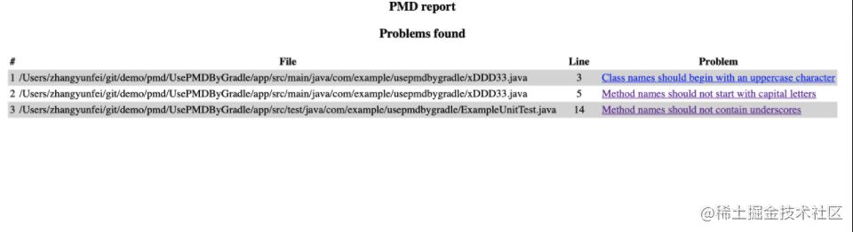 Check Android Java code for defects using the code analysis tool PMD - Moment For Technology
