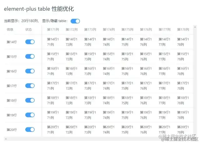 Vue3 Table 性能优化，减少 85 渲染耗时前段时间公司有一个比较重要的模块从 Vue2 升级到 Vue3，升 掘金