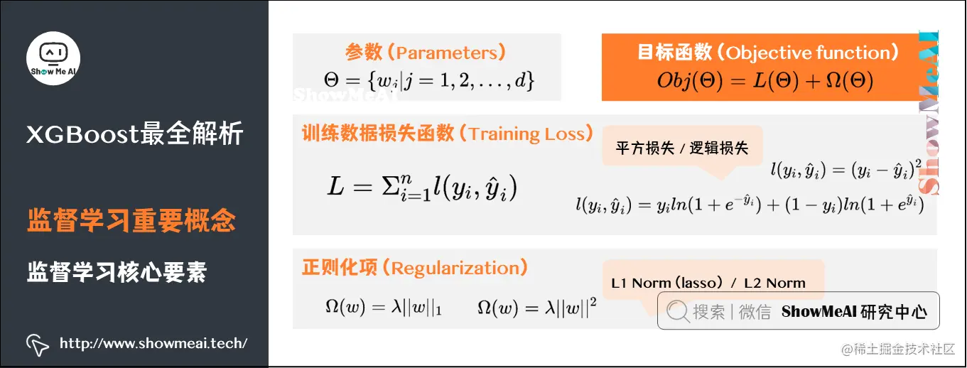图解机器学习 | XGBoost模型详解XGBoost一个非常强大的Boosting算法工具包，本文讲解XGBoost的 - 掘金