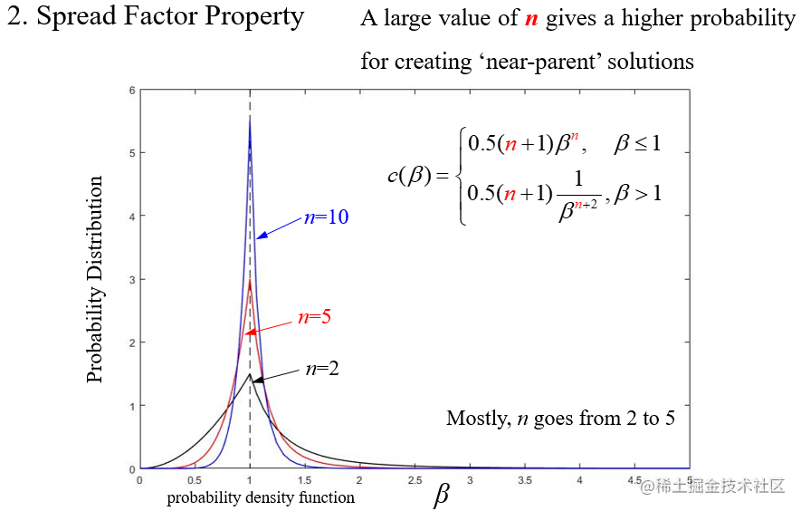SBX(Simulated binary crossover)模拟二进制交叉算子详解 - 掘金