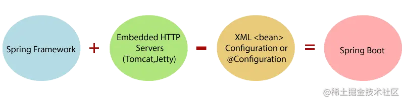 基于SpringBoot实现操作GaussDB(DWS)的项目实战本文就使用springboot结合mybatis pl - 掘金