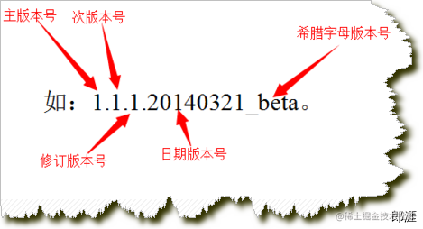Naming format and rules for software version numbers - Moment For ...