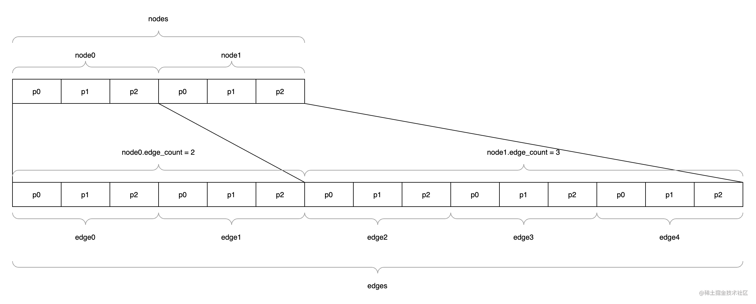 v8 Heapsnapshot 文件解析 - 掘金