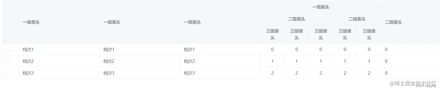 Vue2vue3 El Table动态实现生成一级表头或多级表头vue2、vue3 El Table动态实现生成一级表 掘金