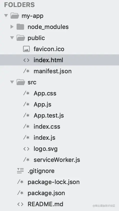 React project file structure - Moment For Technology