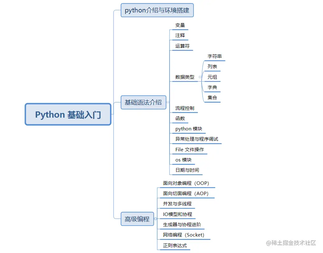 Python 高级编程之网络编程 Socket（六）python 网络编程是指使用 Python 语言编写的网络应用程序 掘金