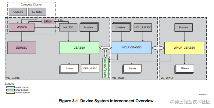 1.0 【TDA4 C71】TI C7x DSP —— 硬件一览 - 掘金