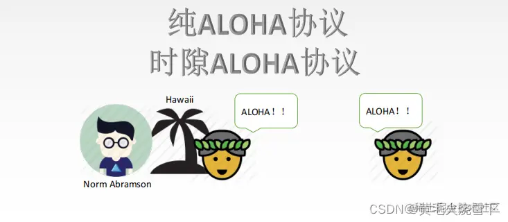 ALOHA协议动态分配信道特点：信道并非在用户通信时固定分配给用户。 随机访问介质访问控制：所有用户可随机发送信息，想发 - 掘金