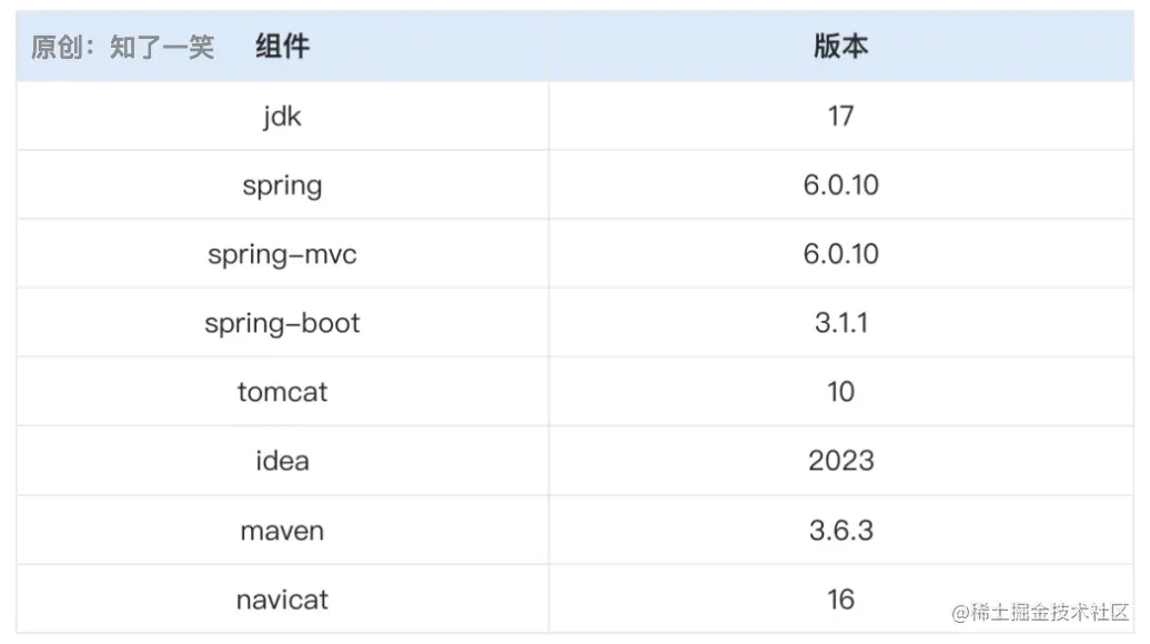 SpringBoot3基础用法SpringBoot3基础案例：环境搭建，入门案例，日志组件，全局异常处理，工程打包，服务 - 掘金