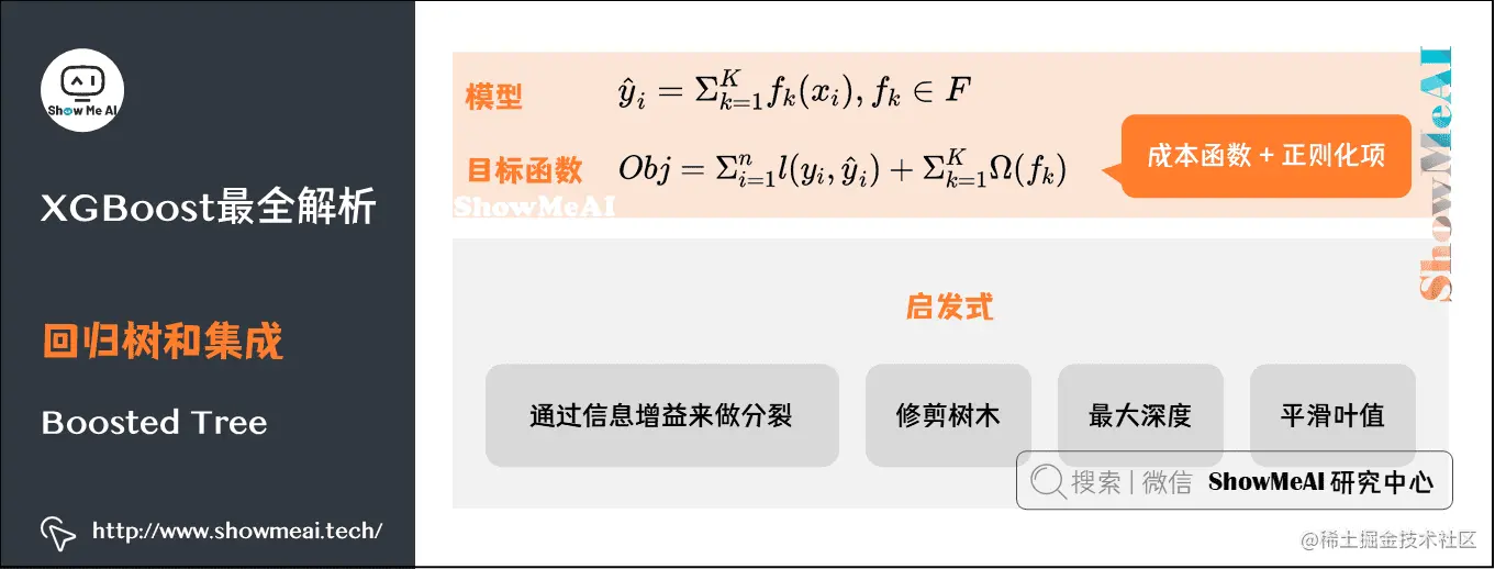 图解机器学习 | XGBoost模型详解XGBoost一个非常强大的Boosting算法工具包，本文讲解XGBoost的 - 掘金