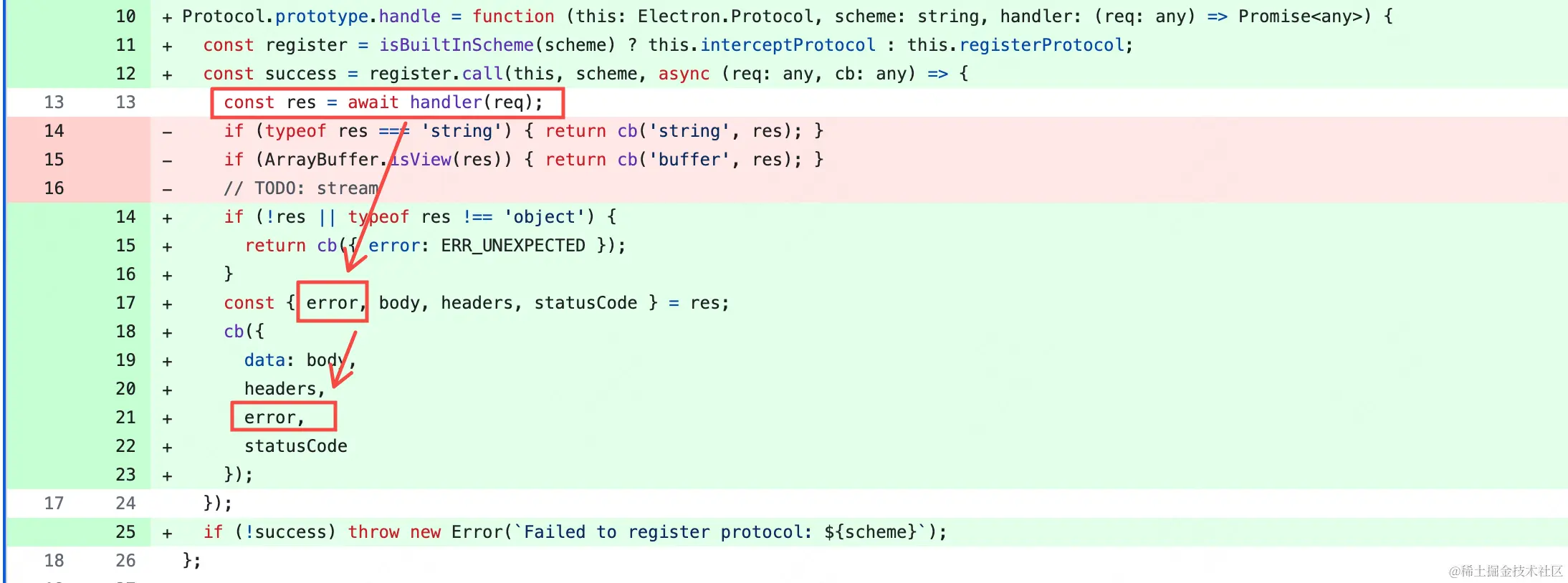 Electron 废弃 API 改造的疑难杂症——protocol.register*Protocol根据 Electr - 掘金