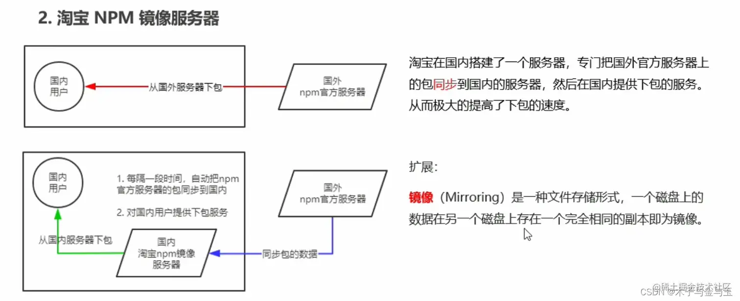 黑马程序员nodejs全套入门教程的学习笔记黑马程序员nodejs全套入门教程的学习笔记。里面包含nodejs快速 掘金