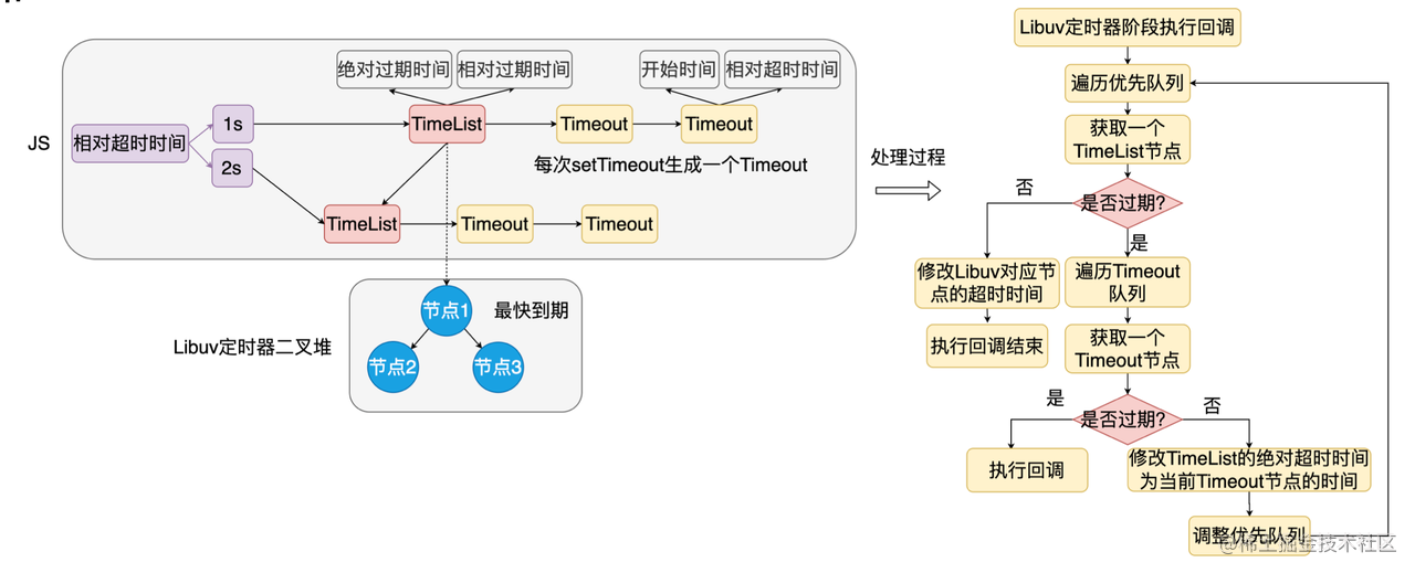 Node.js的底层原理 - 掘金