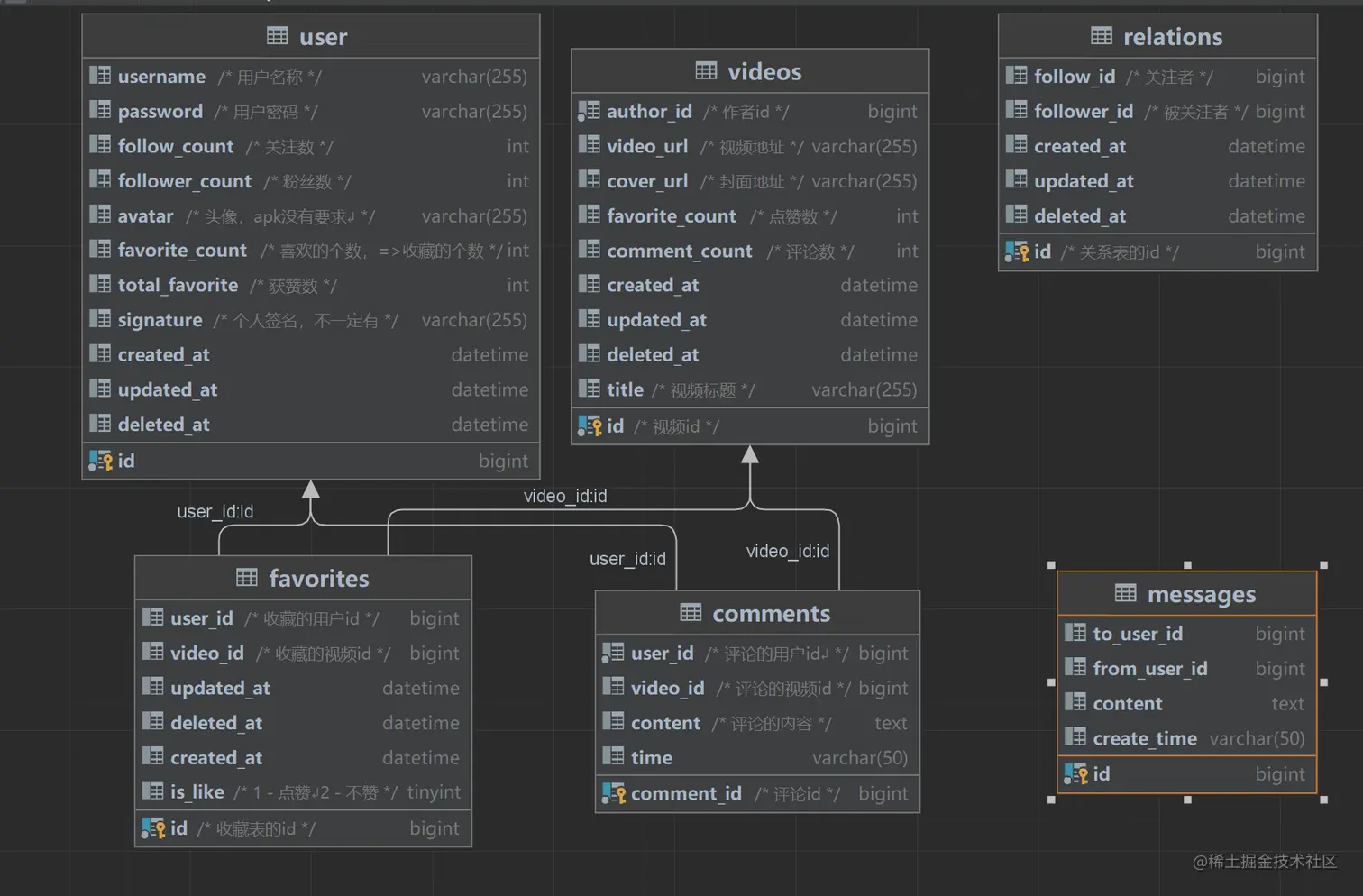 Go实现极简版抖音开发文档（2月24日） ｜ 青训营笔记这是我参与「第五届青训营 」伴学笔记创作活动的第 16 天 一、 - 掘金