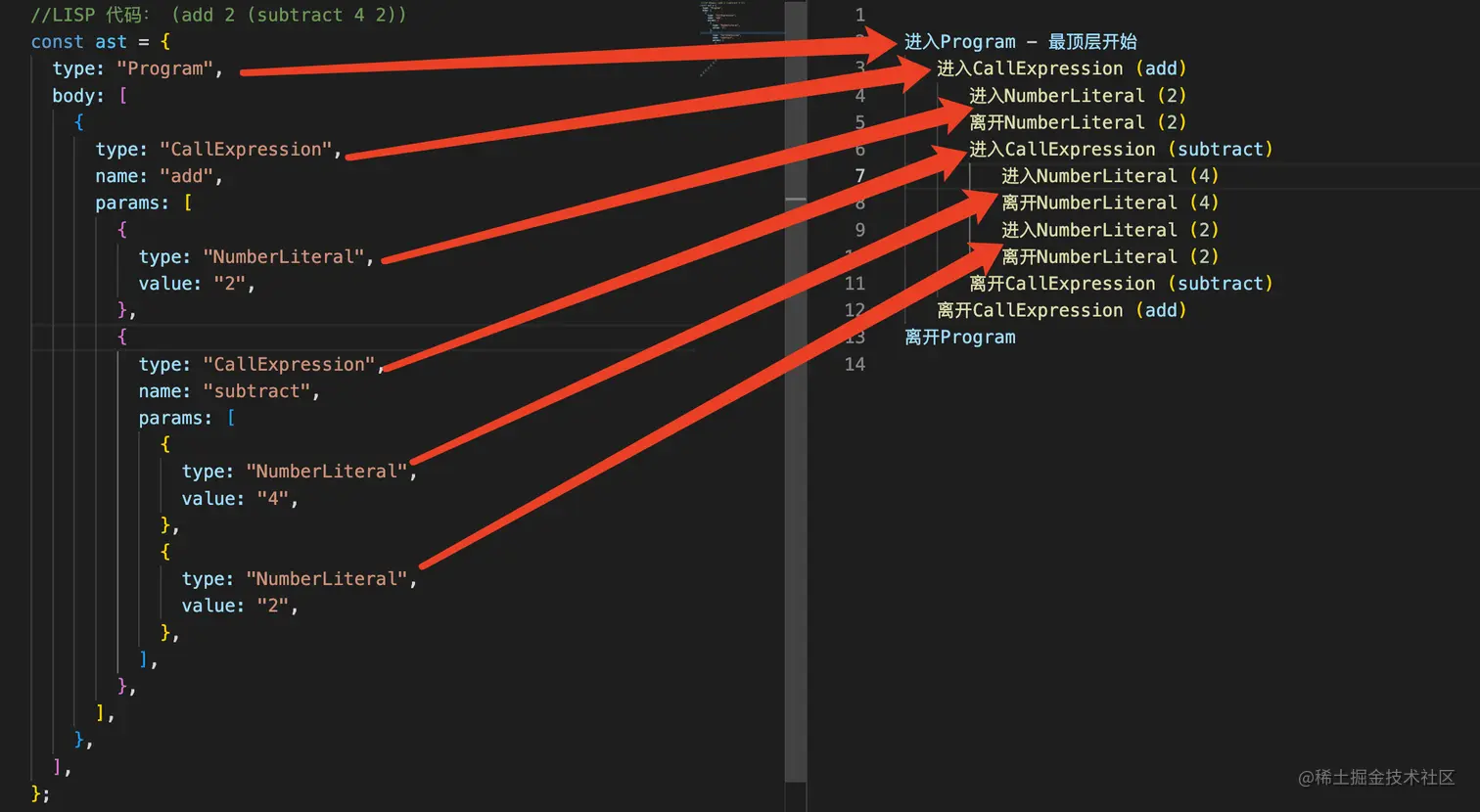前端工程化基石 -- AST（抽象语法树）以及AST的广泛应用🔥 - 掘金
